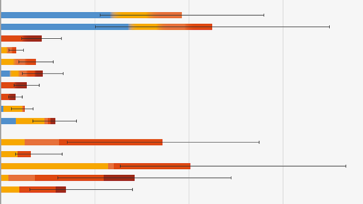 Data vis and climate change | Soapbox